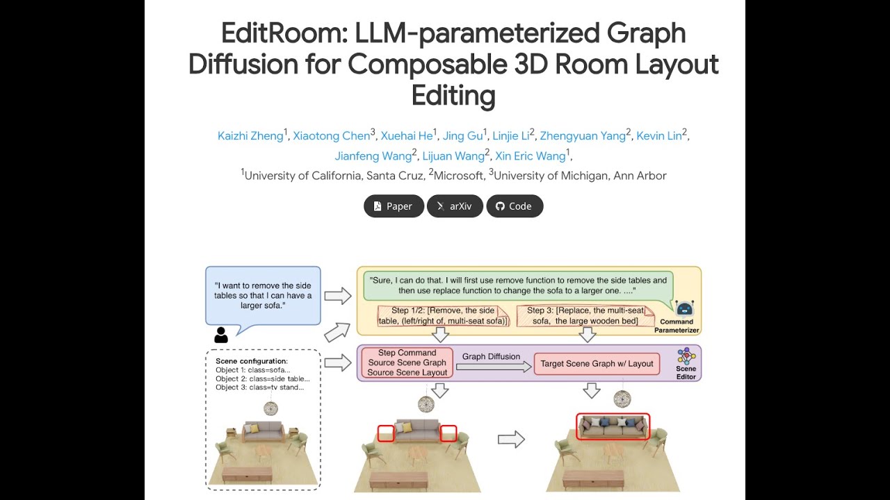 EditRoom: LLM-parameterized Graph Diffusion for Composable 3D Room ...