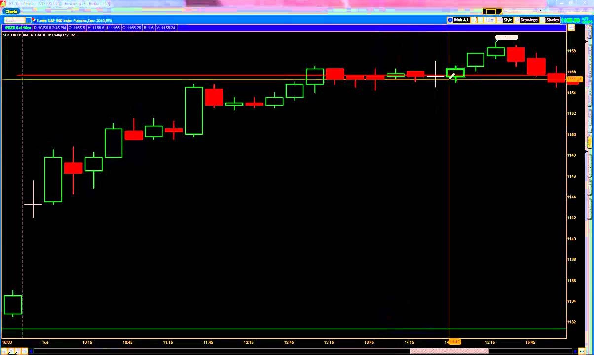 A Business With Trading Futures Trading Room 10-05-10 - YouTube