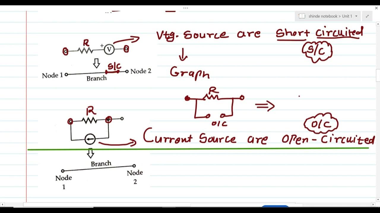 Network Graph Theory - YouTube