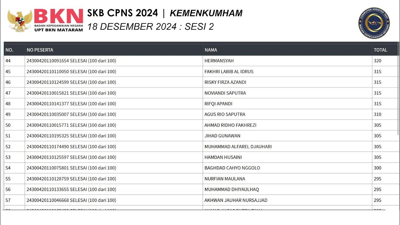 LIVE SCORE SKB CPNS 2024 UPT BKN MATARAM 18122024 SESI 2 - YouTube