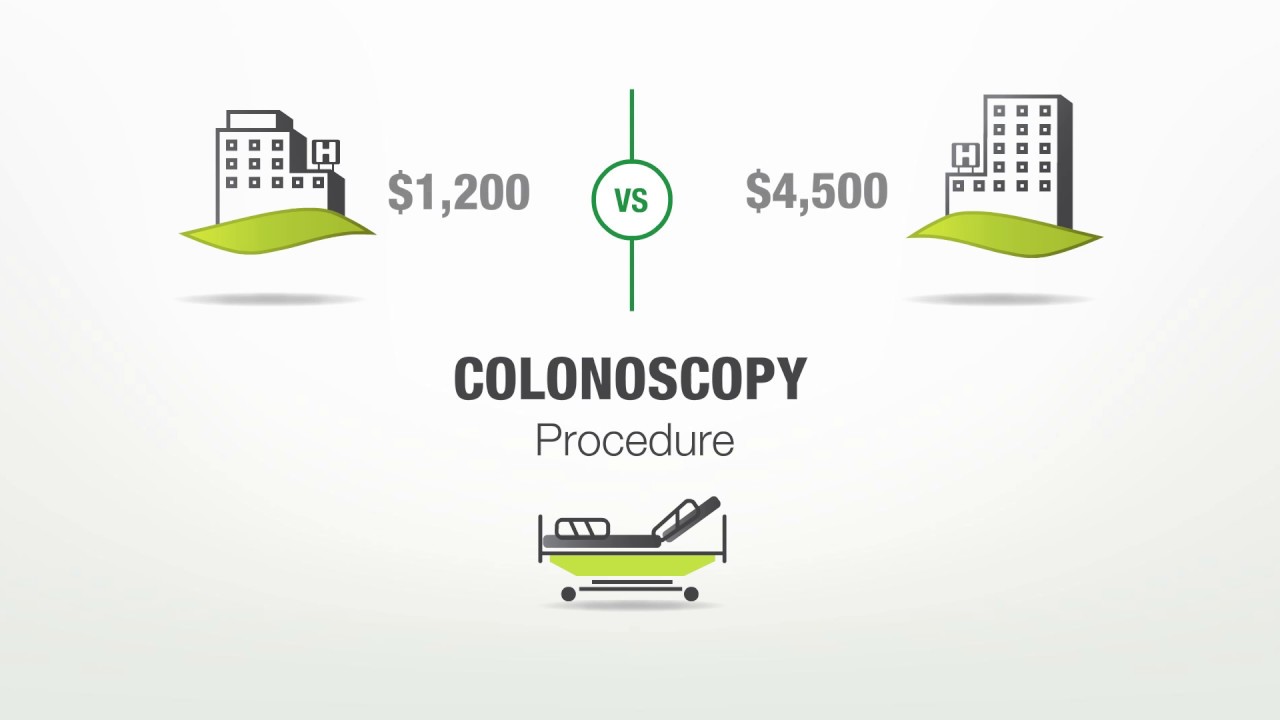 Cost Estimator - Know the cost before the care - YouTube