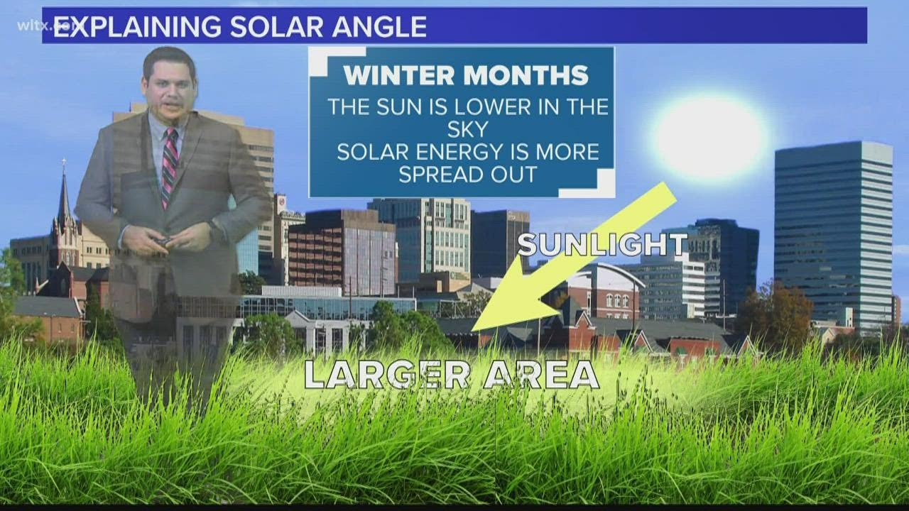 The science of why January is the coldest part of the winter in the ...
