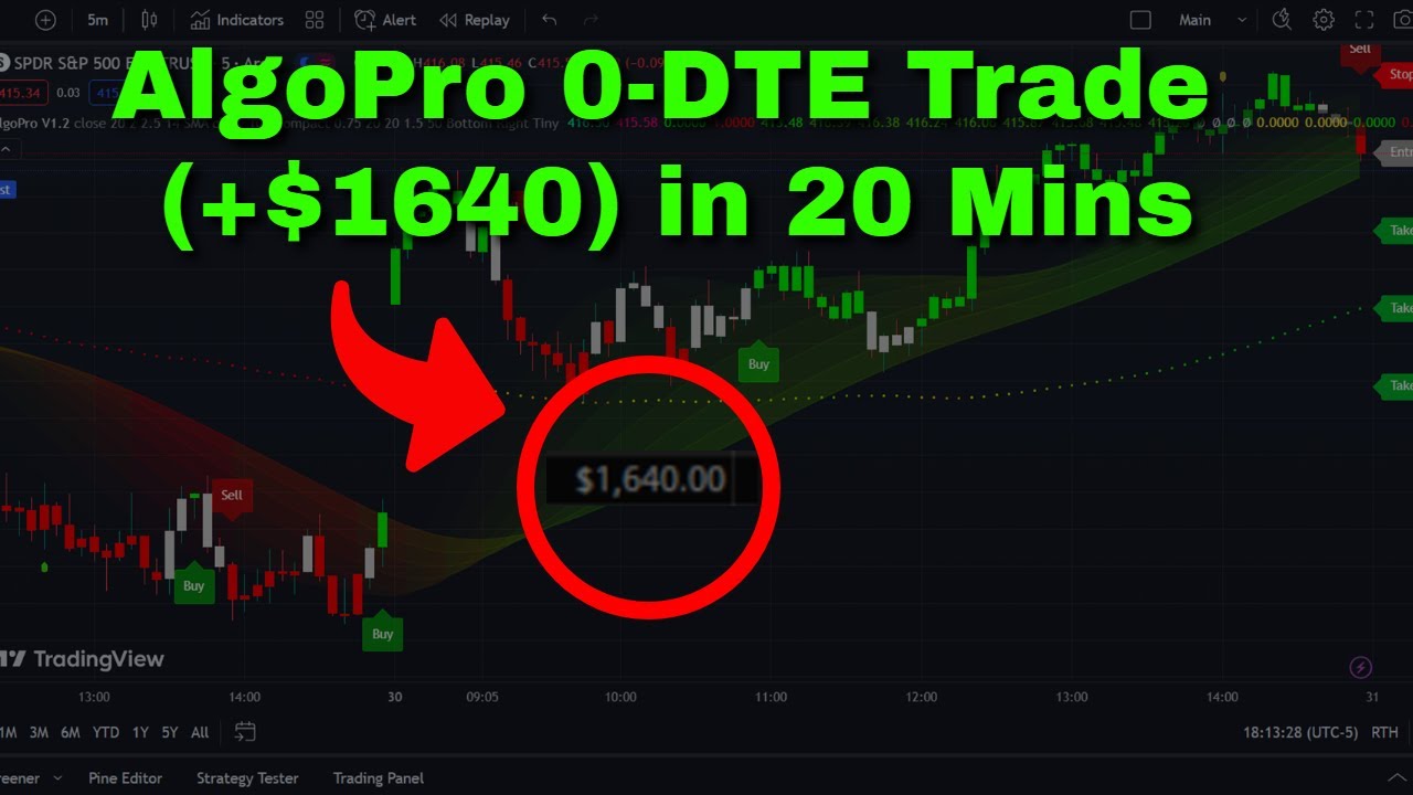 AlgoPro 0-DTE Trade (+$1640) in 20 Mins - YouTube