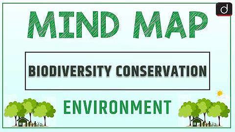 MIND MAP | DRISHTI IAS ENGLISH - YouTube