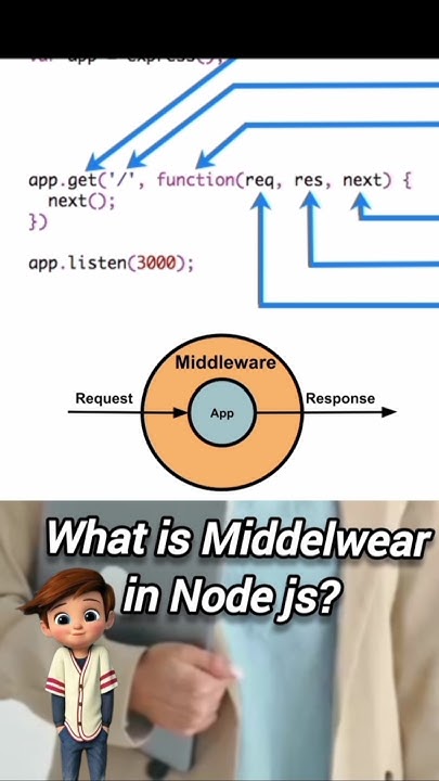🔥 Middleware in Node.js Explained in 60 Seconds! 💻🚀#short#shorts#nodejs #middewear#viral# ...
