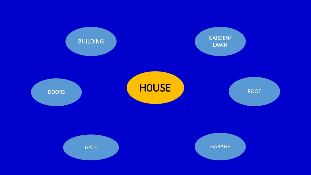 CLASS 6 ENGLISH CHAPTER 2 PART 1 YouTube CLASS 6 ENGLISH CHAPTER 2 PART 1 YouTube