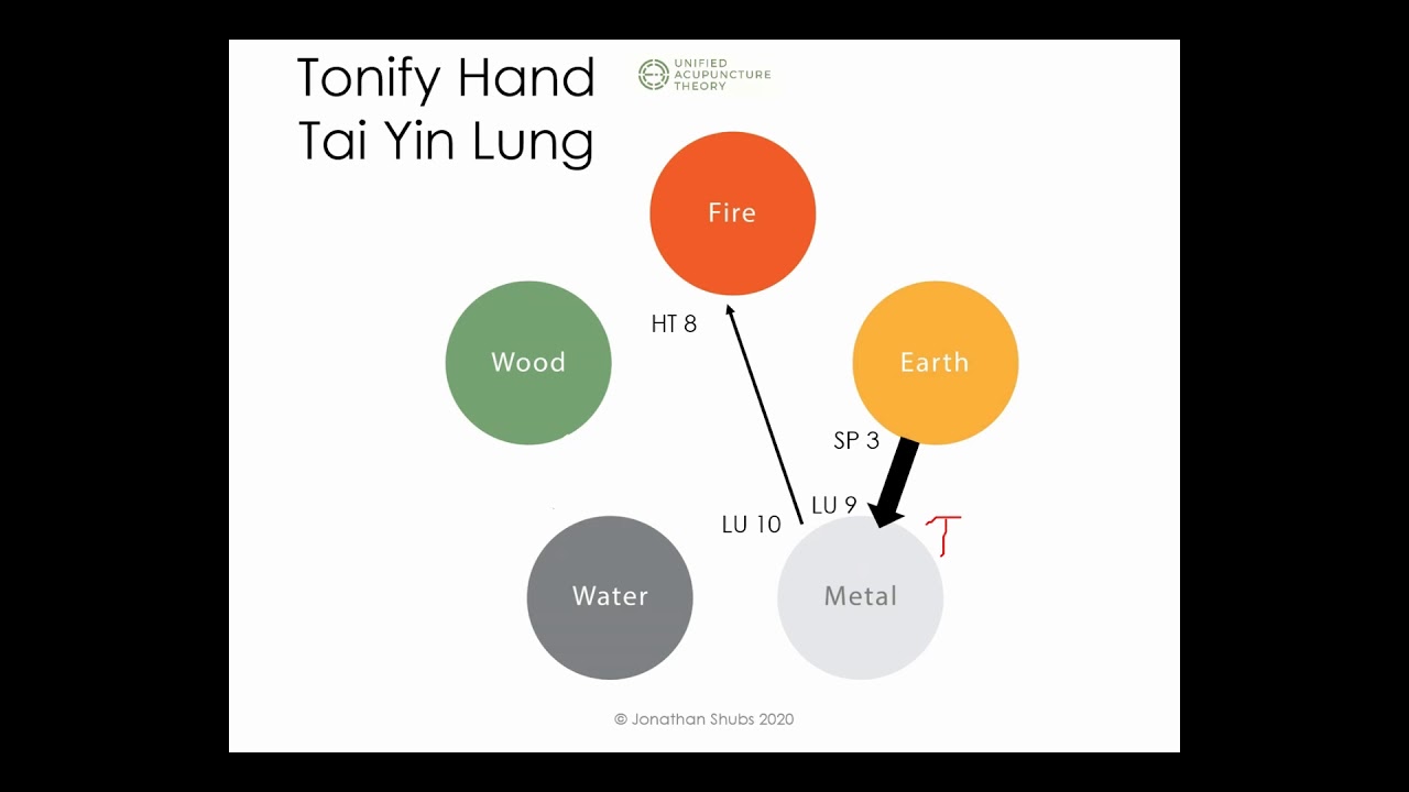 Part 1 UAT using Balance Method I Ching and Saam To help with these ...