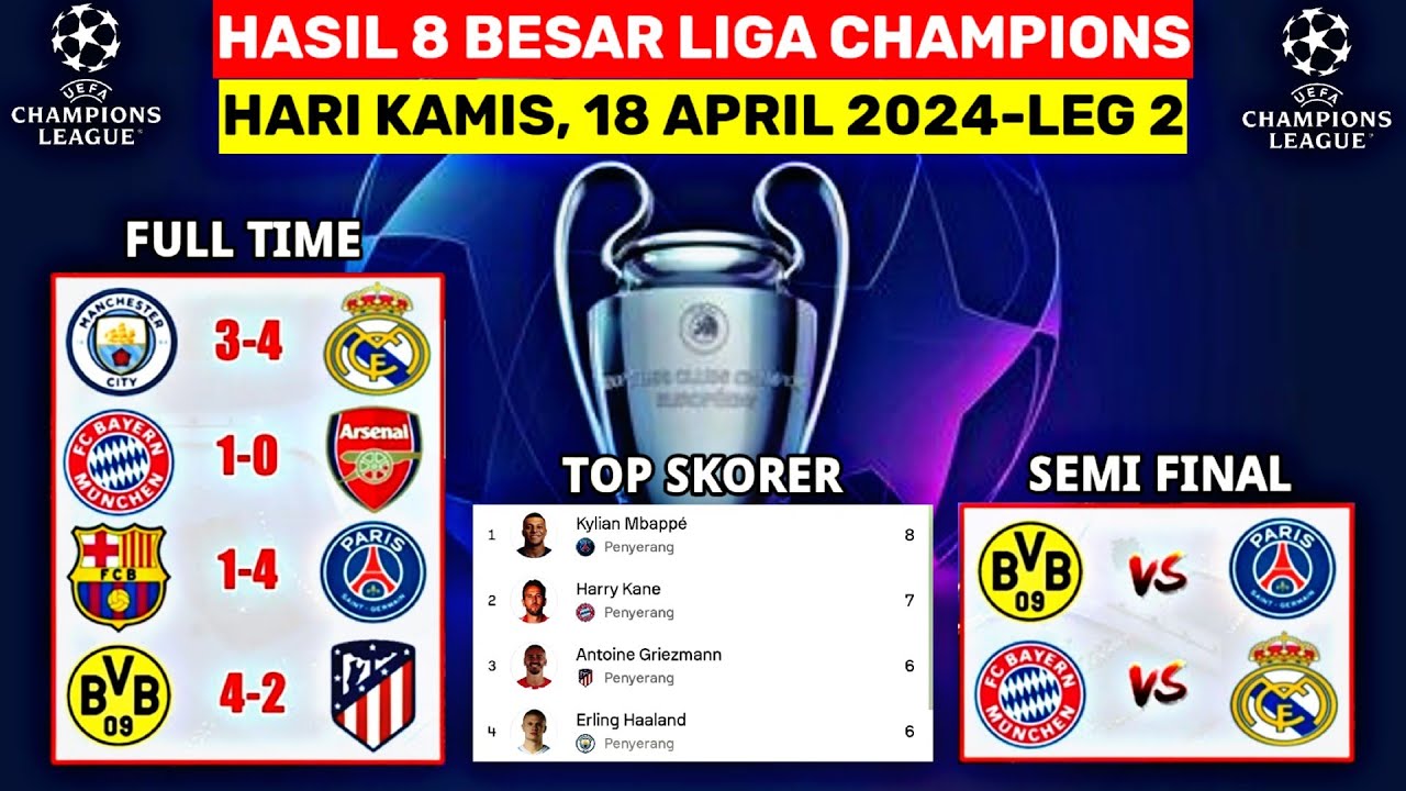Hasil 8 Besar Liga Champions Tadi Malam ~ Man City Vs Real Madrid