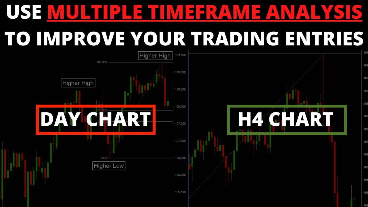 Multi Time Frame Trading Strategy How To Use Multi Timeframes Analysis multi-time-frame-trading-strategy-how-to-use-multi-timeframes-analysis