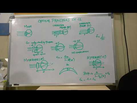 OPTICAL PRINCIPLE OF CONTACT LENS BEGINNERS PART-1 - YouTube