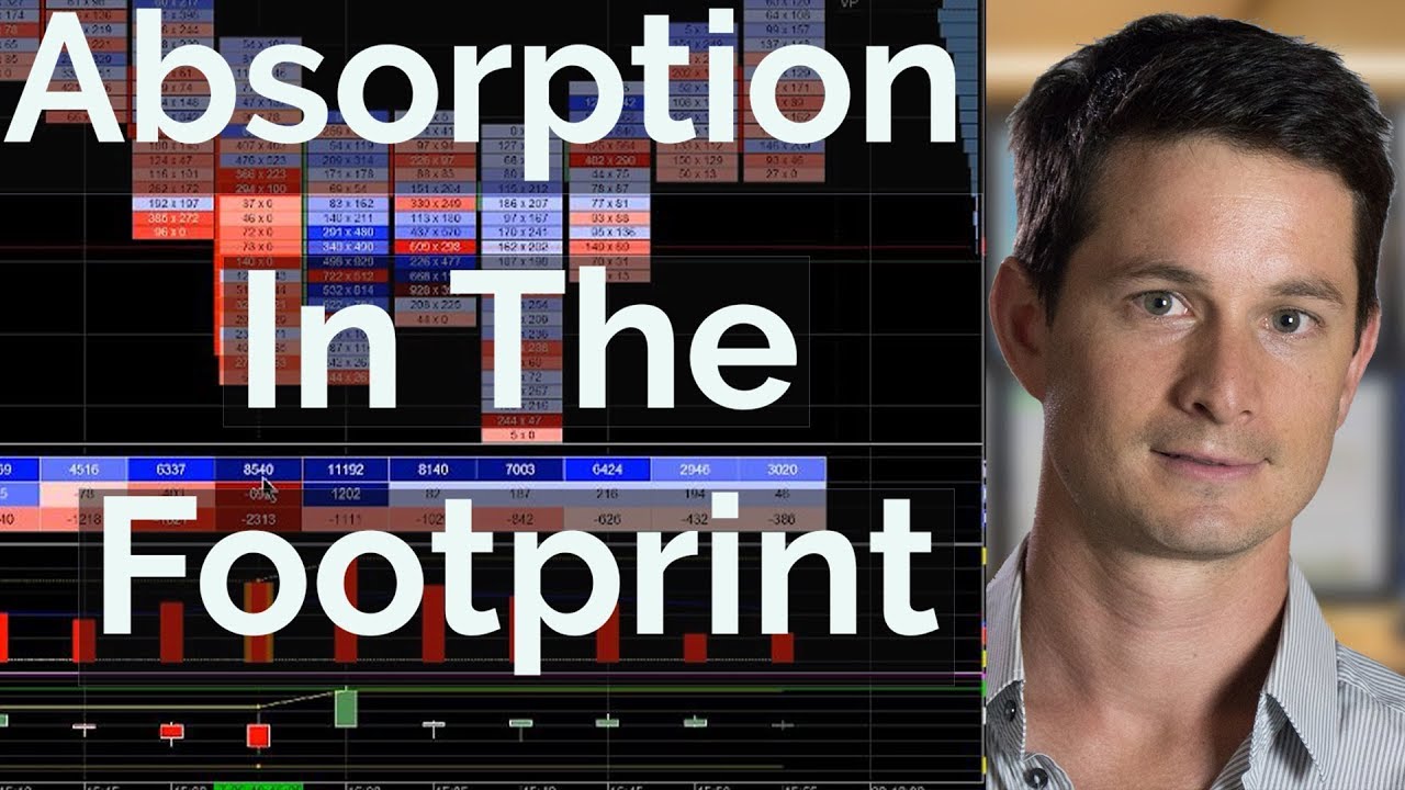 Absorption In The Footprint | Axia Futures - YouTube