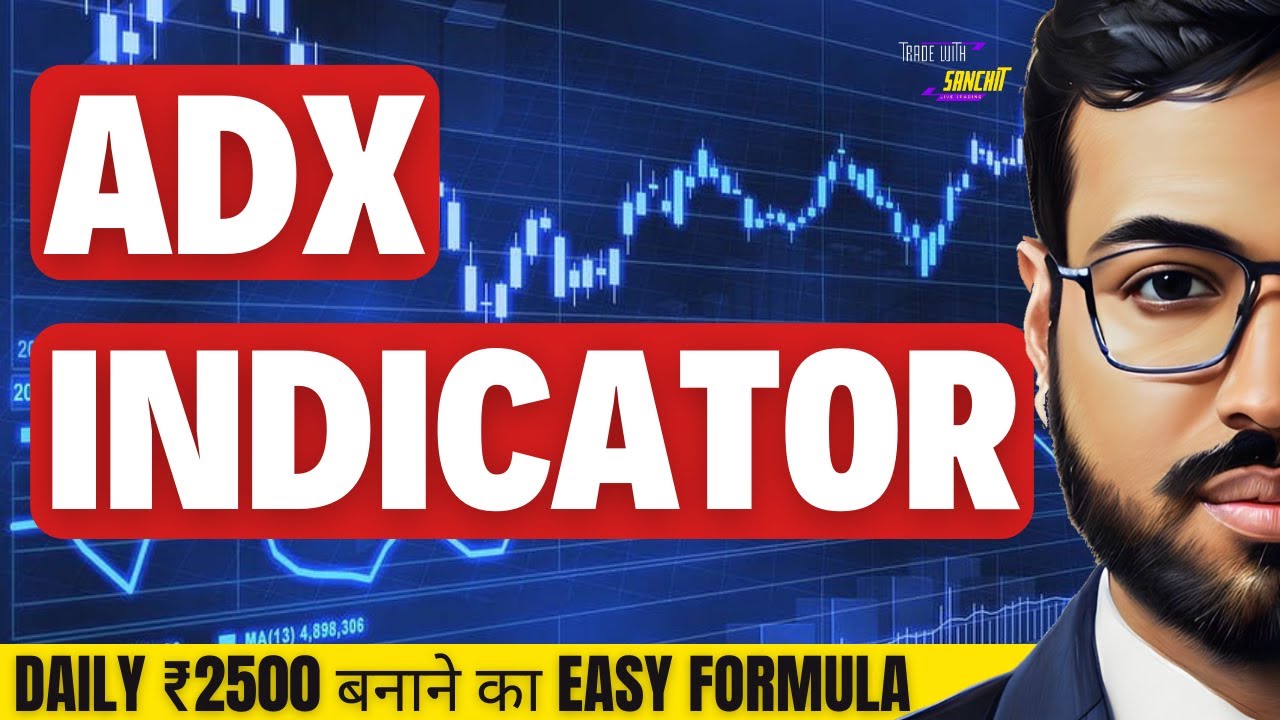 ADX Breakout Trading Indicator Setup | Option Trading - YouTube