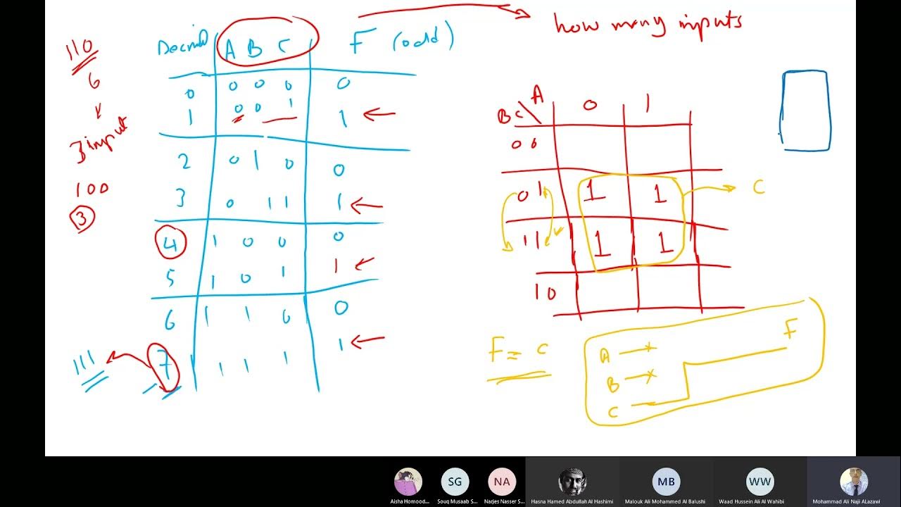 Combinational Logic Design Example - YouTube