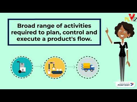 Logistics, Supply Chain Management and Human Resource Management planning, controlling and execution
