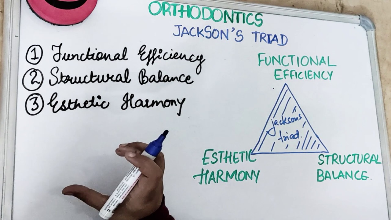 jackson triad - orthodontics lecture notes - YouTube