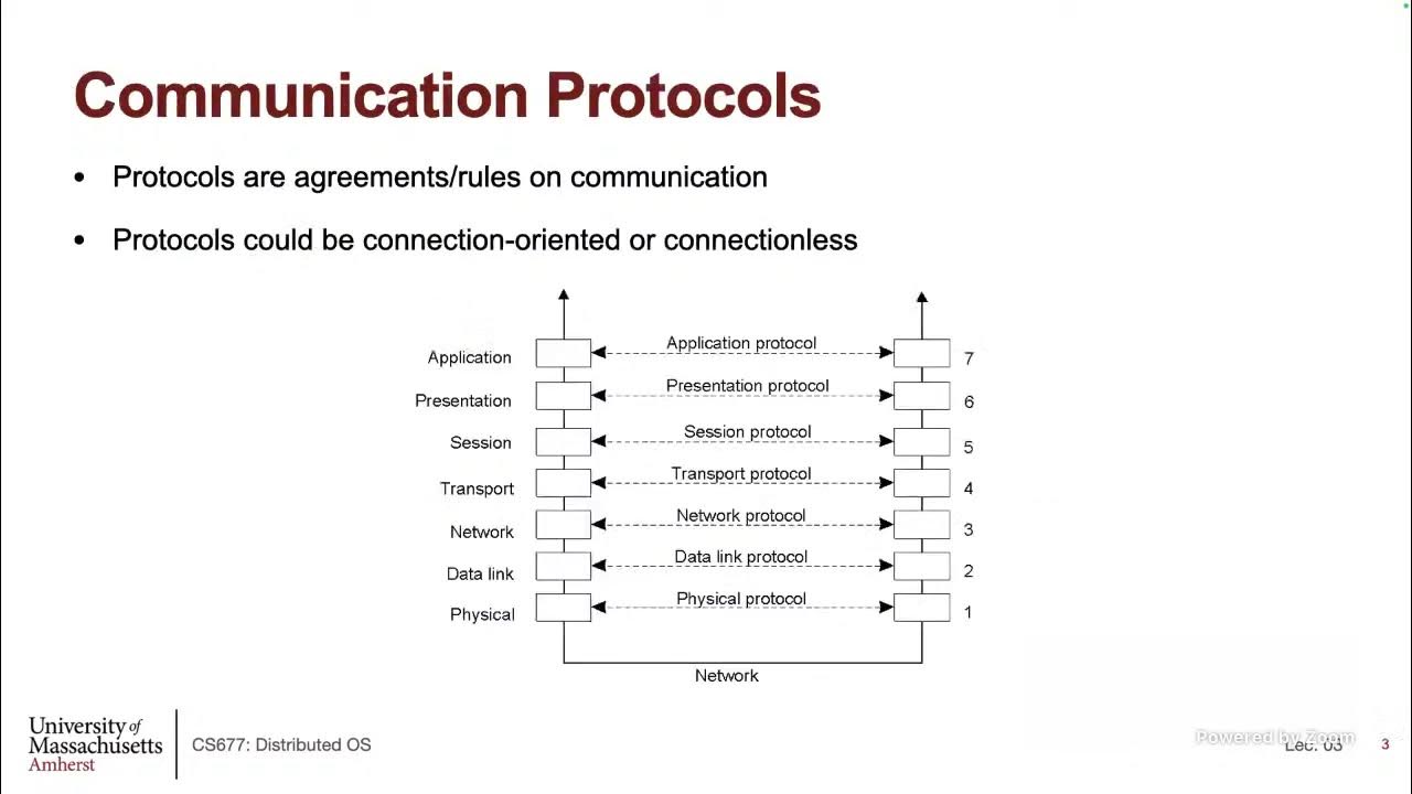 UMass CS677 (Spring'25) - Lecture 03 - Message oriented communication, remote procedure calls ...