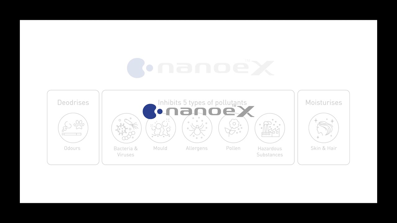 nanoe™ X effects - YouTube