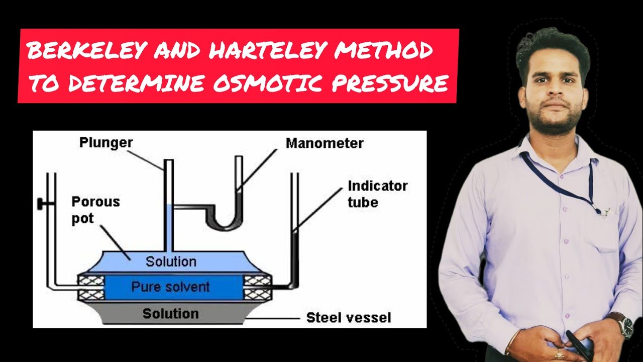 Berkeley-hartley method #cbse#pyq#jeemains #important # ...