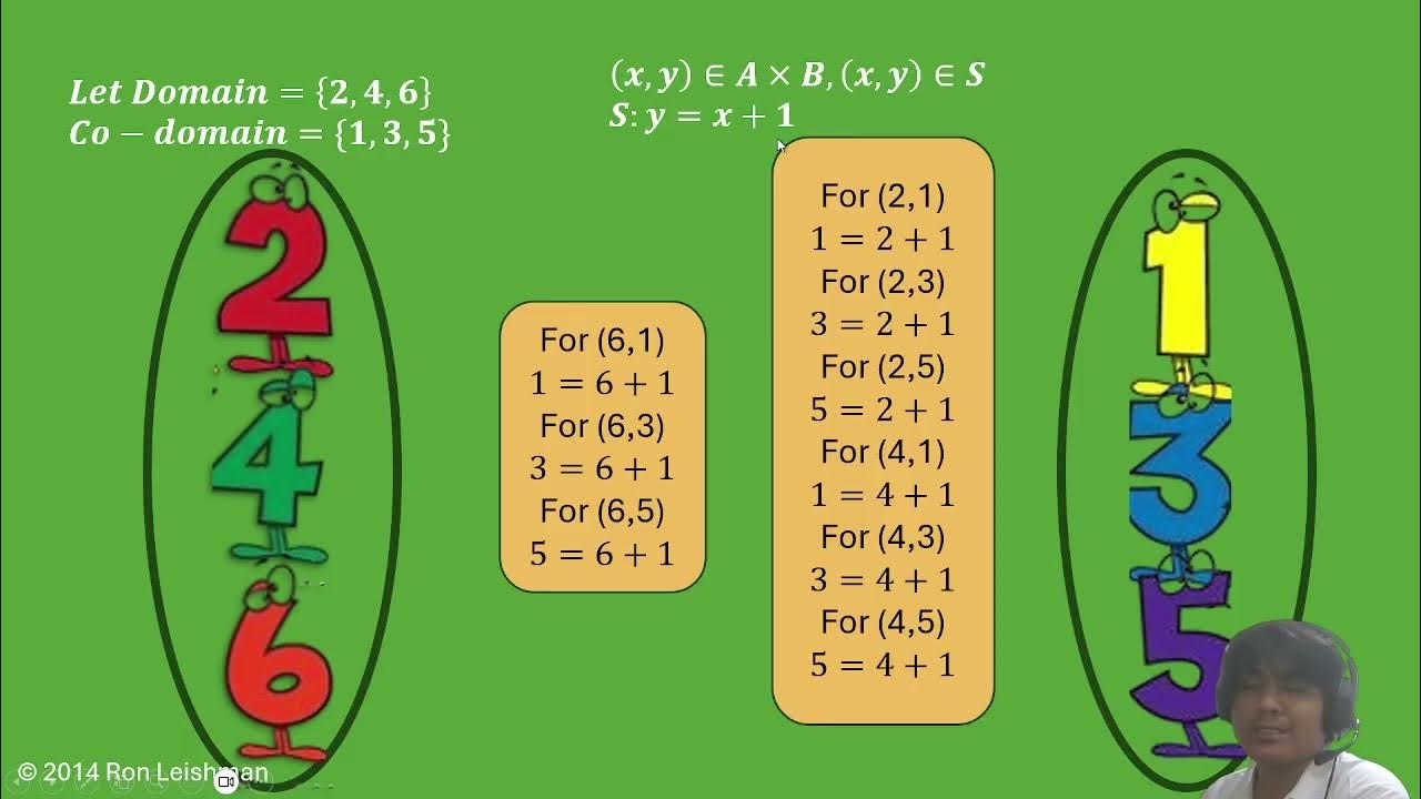 Mathematics in the Modern World Unit 3 + Functions BSCE - YouTube