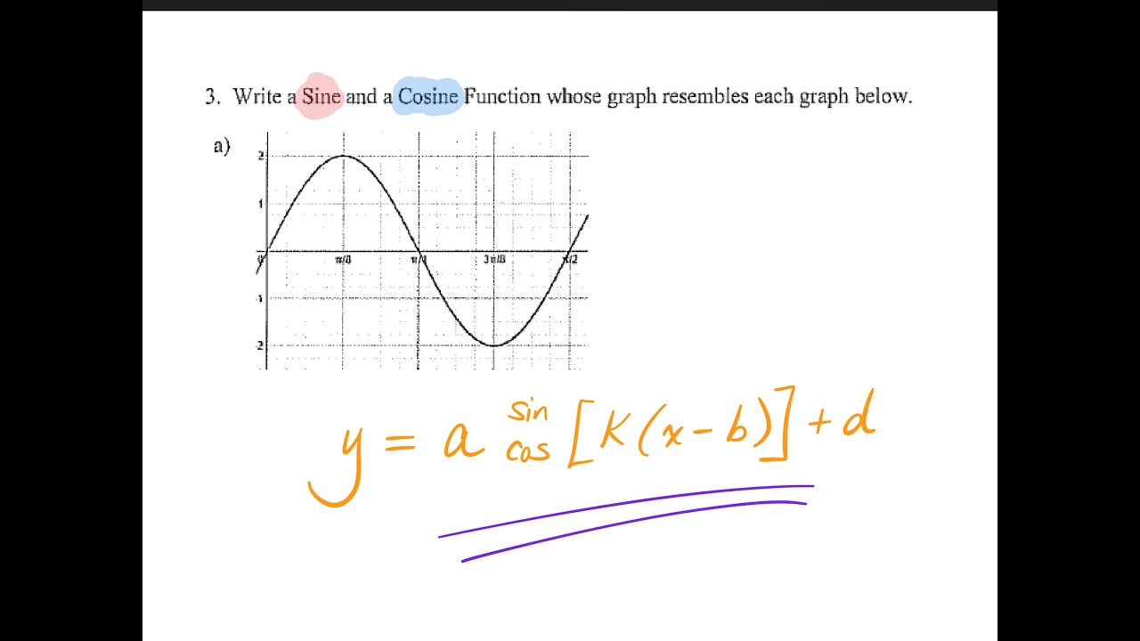 Equation of Trigonometric Functions - Radians - YouTube
