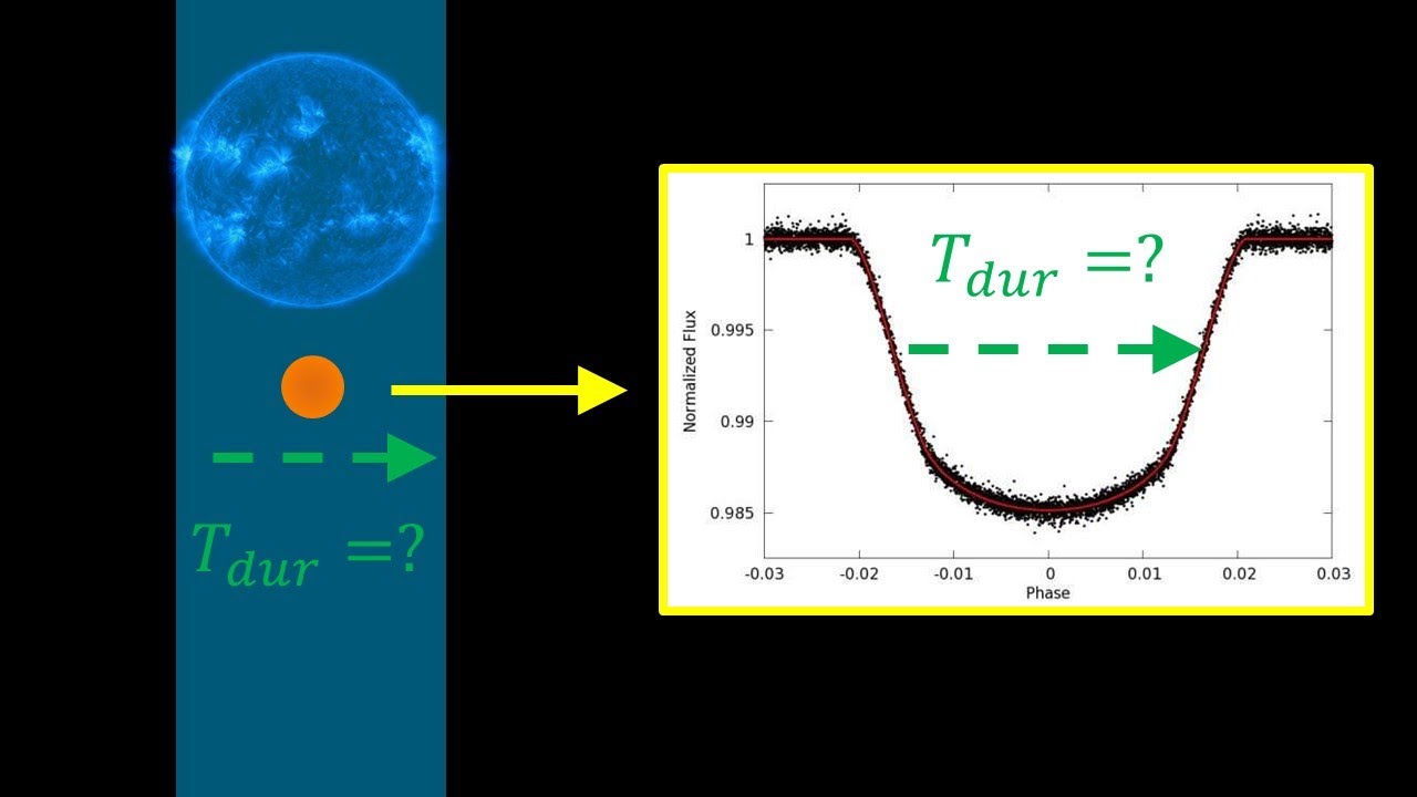 Calculating Transit Duration for Transiting Exoplanets: A Step-by-Step ...