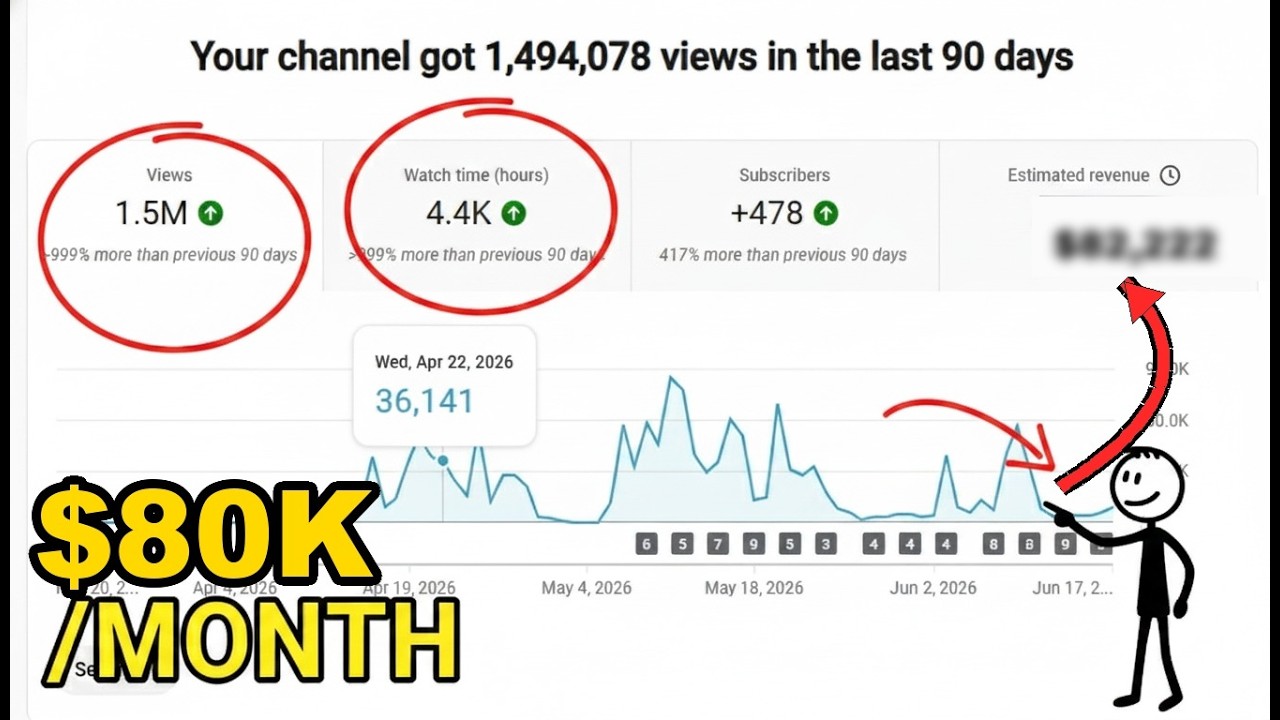 YouTube Algorithm Explained: How It ACTUALLY Works in 2026 - YouTube