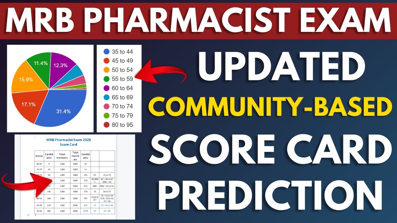 Updated Score Card (MRB Pharmacist Exam 2023) - YouTube