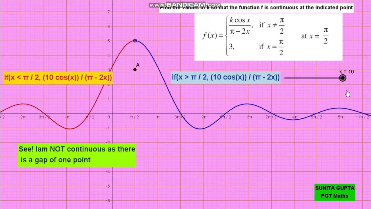 Visualization of Continuity and Discontinuity - YouTube