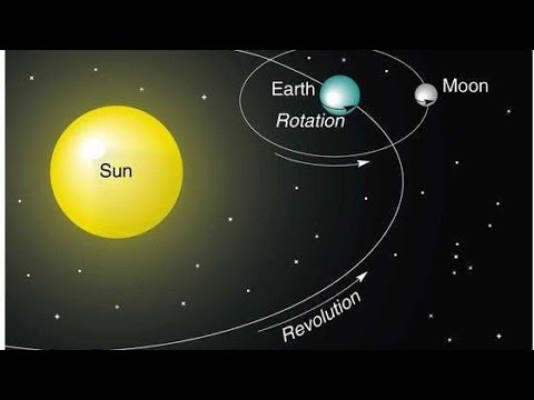 Earth Revolution to Sun, And Moon Revolution to Earth By Animation ...
