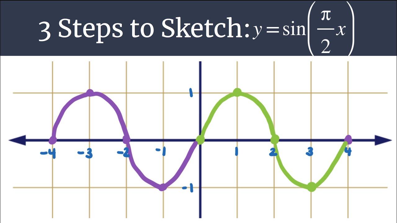 3 Steps To Sketch Y sin pi 2 x YouTube