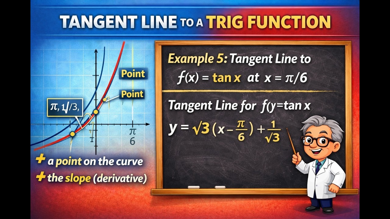 Tangent Line to a Trigonometric Function | Calculus 1 Example - YouTube