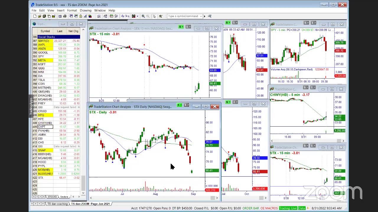 Master Trader - Trading Stocks, Options and Markets - YouTube