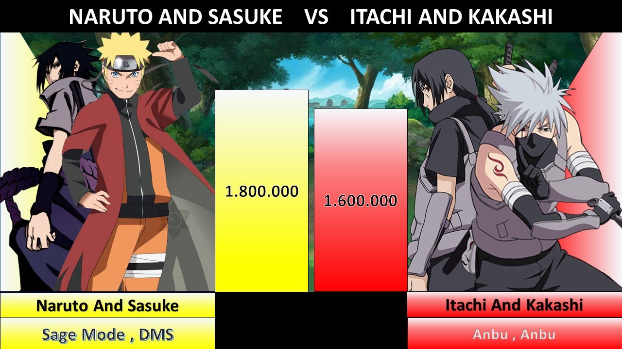 NARUTO AND SASUKE VS ITACHI AND KAKASHI POWER LEVEL - YouTube
