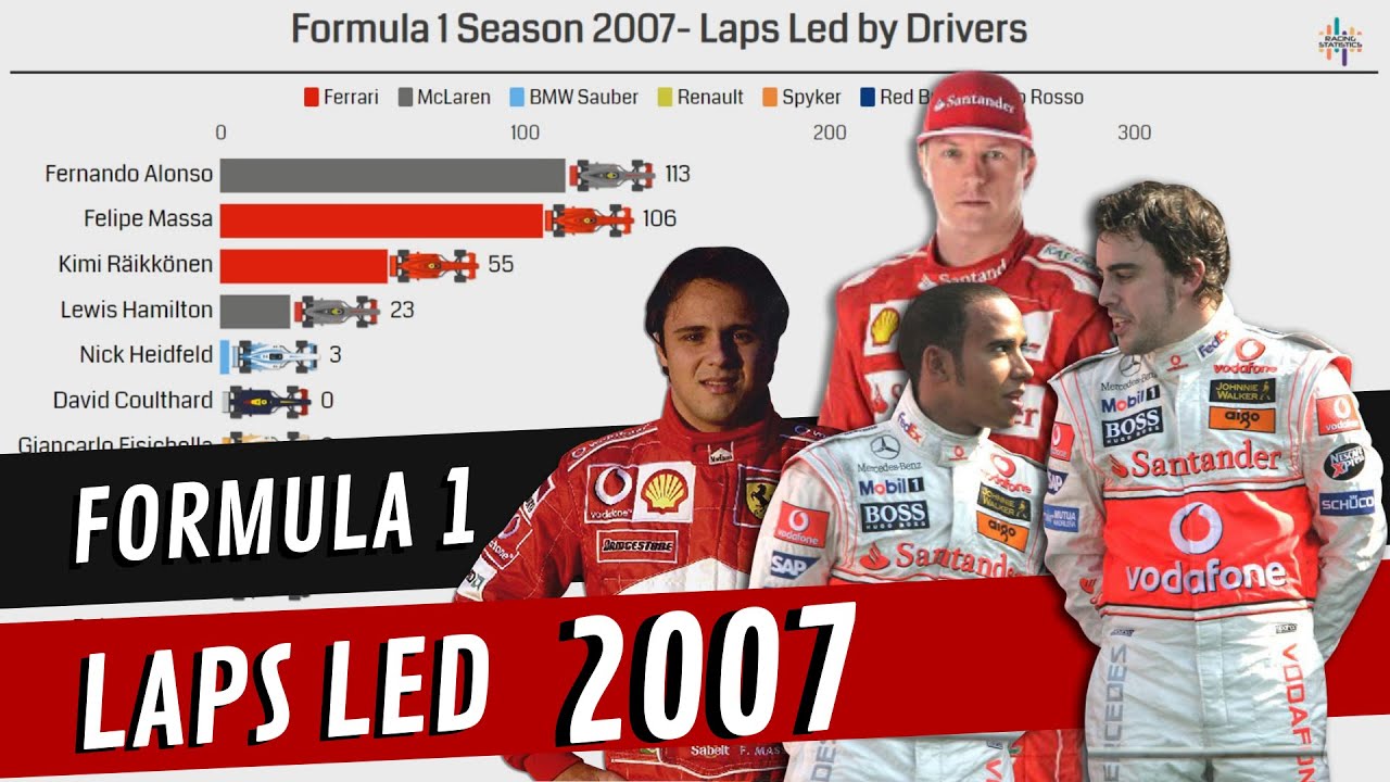 F1 2007 - Laps Led by Drivers - YouTube