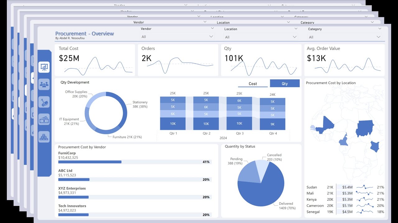 📊 Power BI Procurement Dashboard: Key Insights & KPIs Explained! - YouTube