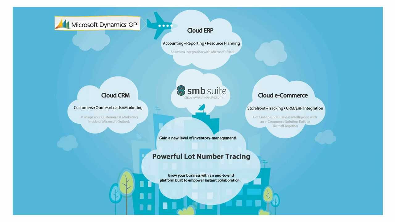 Distribution Inventory Management Software - YouTube