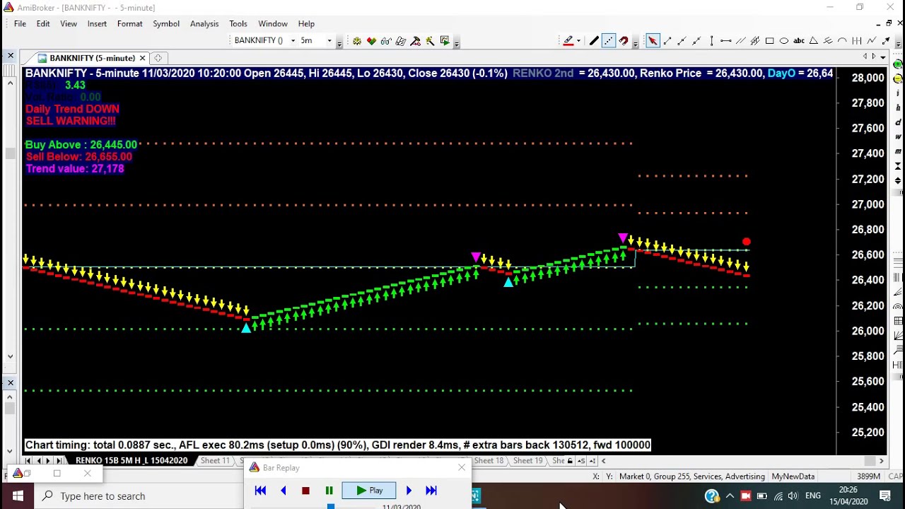 RENKO 15B 5M PAANCH H & L 15042020 AMIBROKER CHART IDEA - YouTube
