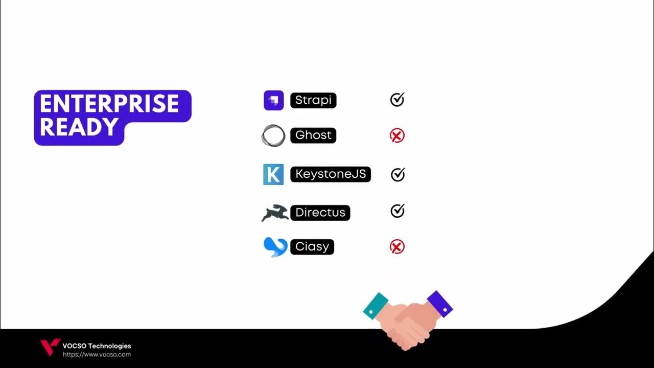 NodeJS Headless CMS Comparison 2024: Strapi, KeystoneJS, Ghost, Caisy ...