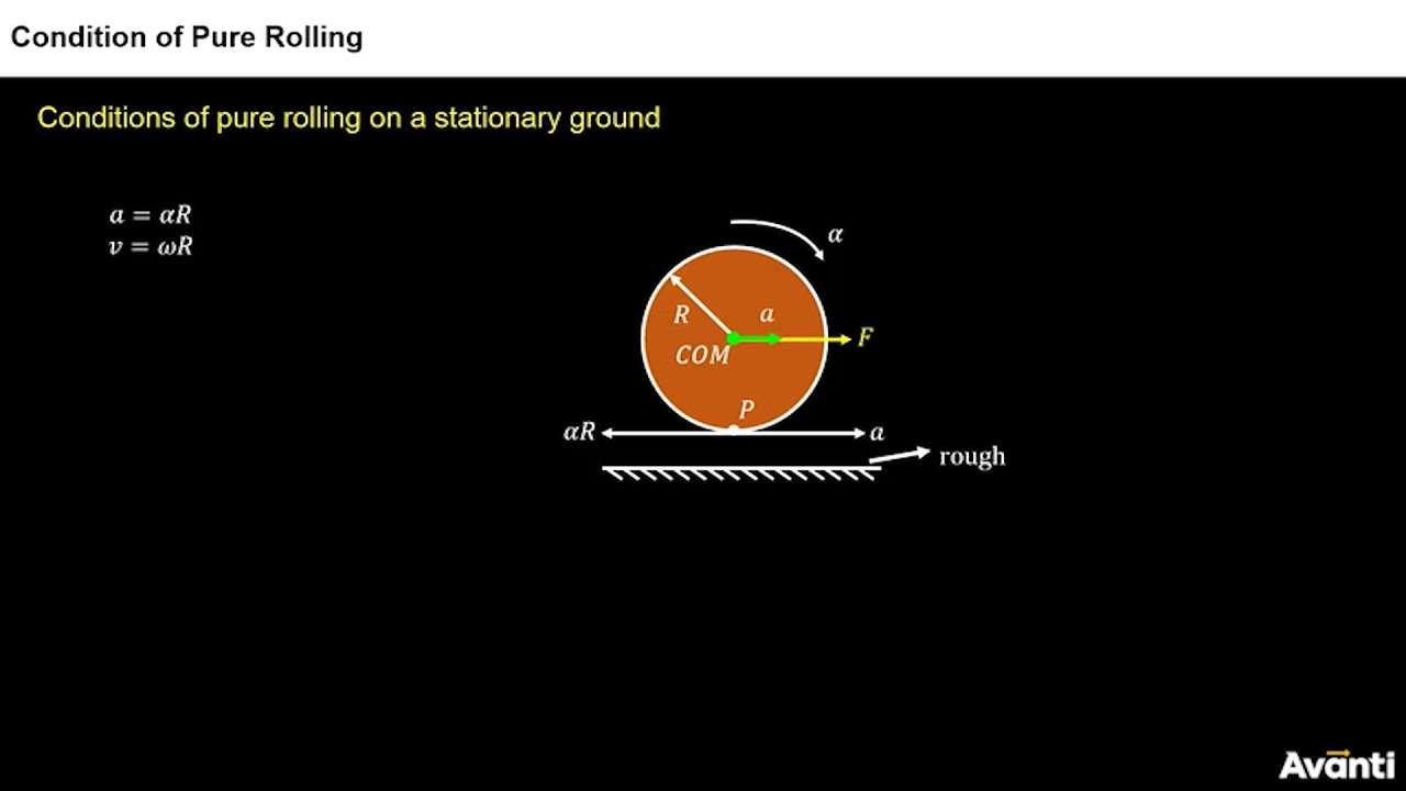 1. 11P07.6 CV1 Condition of Pure Rolling - YouTube