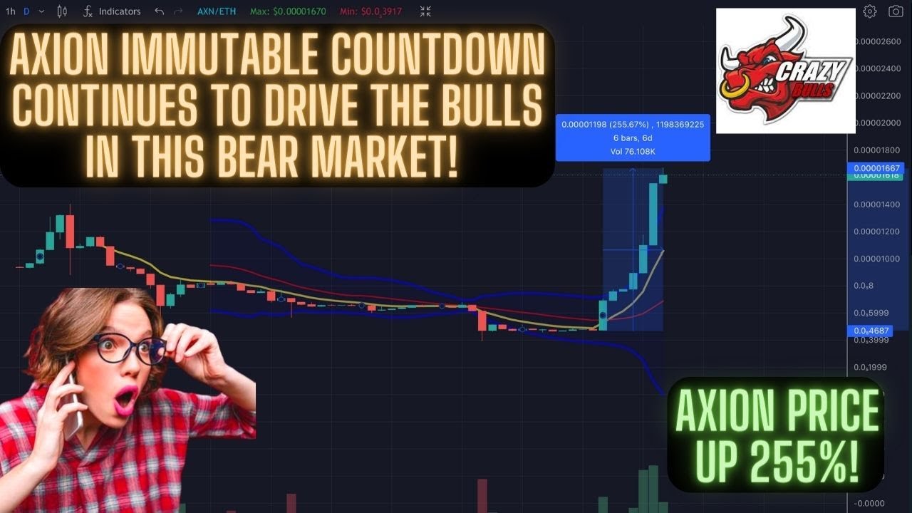 Axion Immutable Countdown Continues To Drive The Bulls In This Bear ...