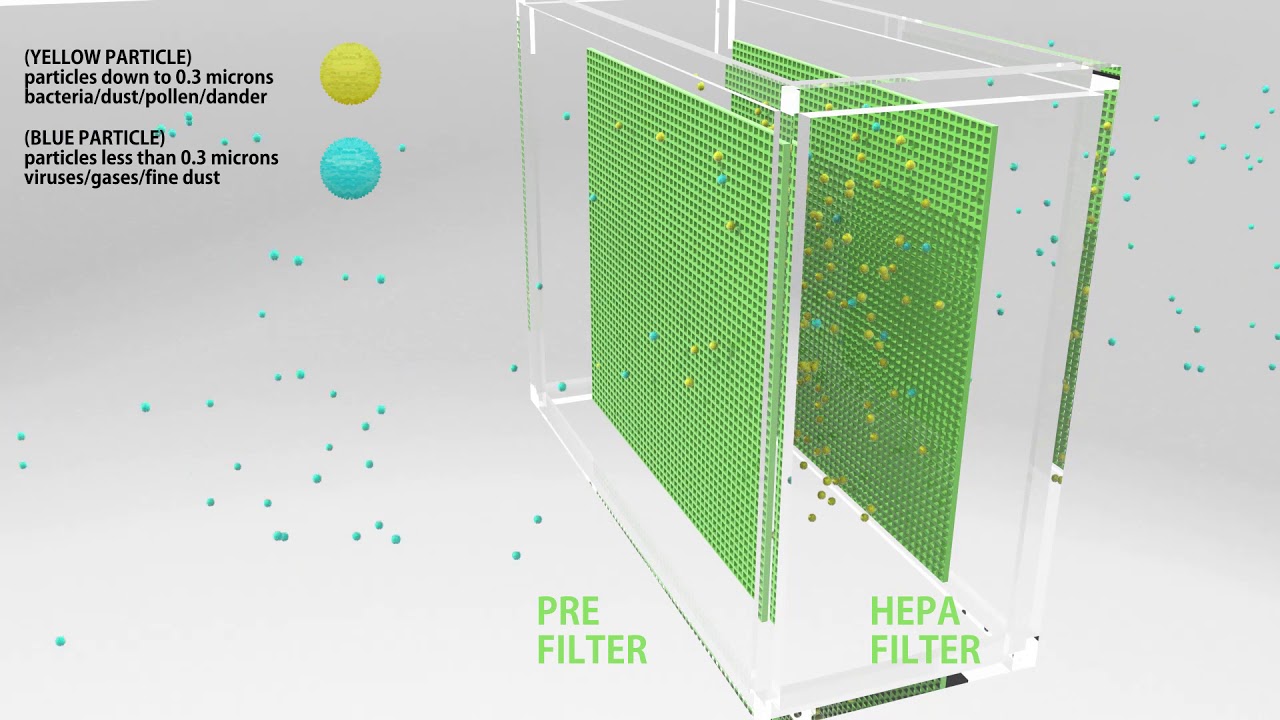 Autodesk Maya | Animation 3D particles - YouTube