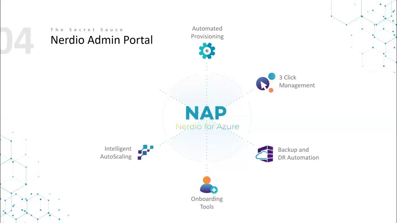 Nerdio for Azure Webinar - YouTube