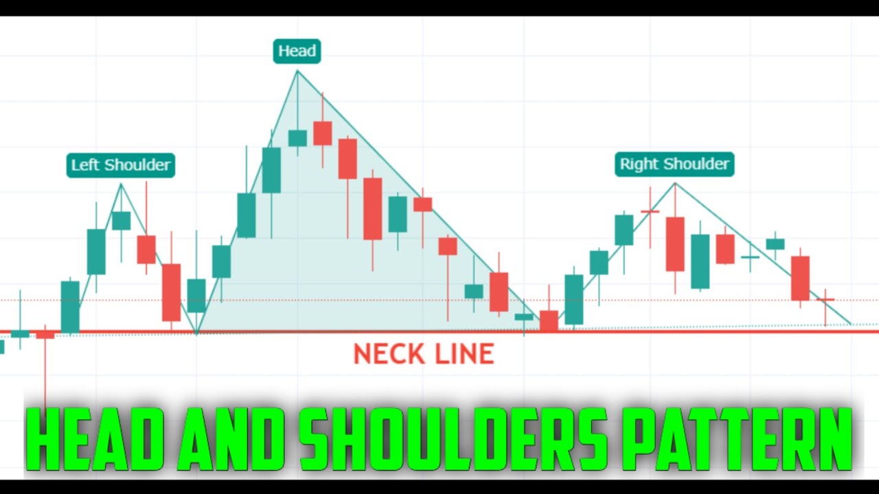 STOCK MARKET HEAD AND SHOULDERS PATTERN - YouTube
