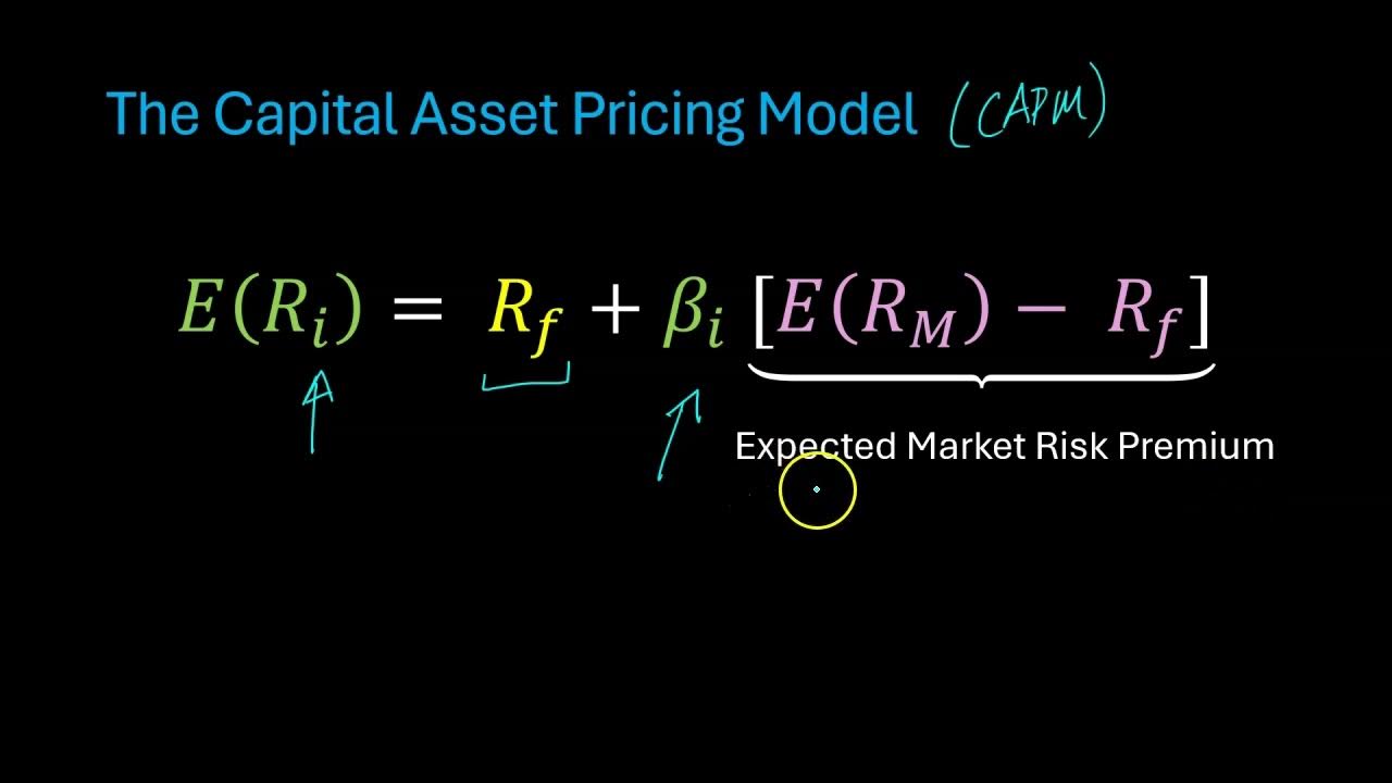 How to Estimate Cost of Equity and Cost of Debt to Estimate Cost of ...