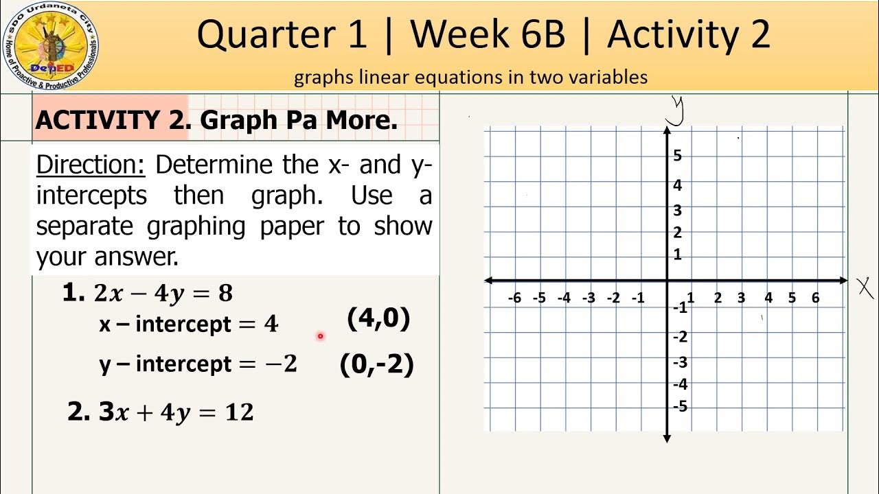 Quarter 1 Grade 8 Week 6B Points to Remember & Activity 1-3 - YouTube