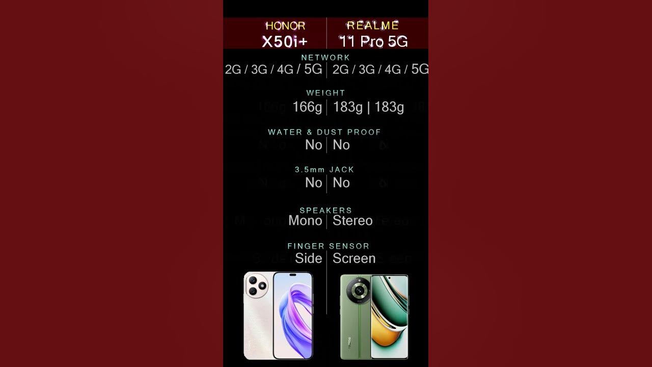 Which one is better Honor X50i Plus vs Realme 11 Pro 5G #honor #realme11pro5g #shorts #tech ...