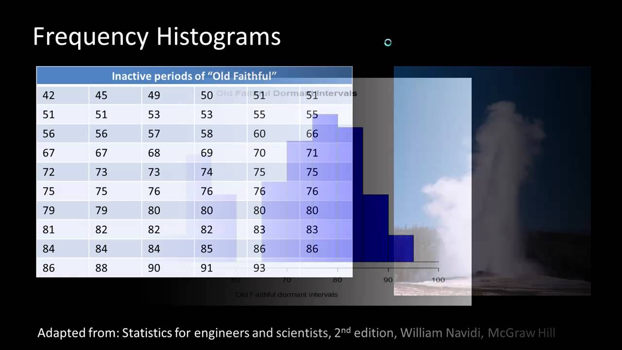 Business Intelligence -- Seton Hall -- Spring 2013 -- Lec 3c - YouTube