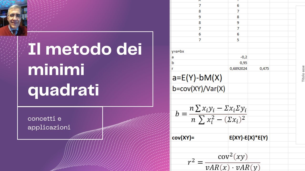 Il metodo dei minimi quadrati - YouTube