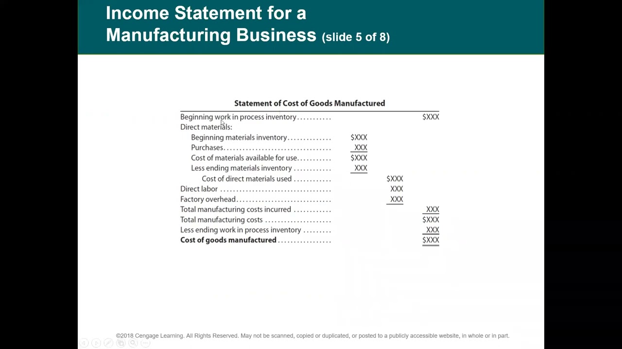 Income Statement Format For Manufacturing Company