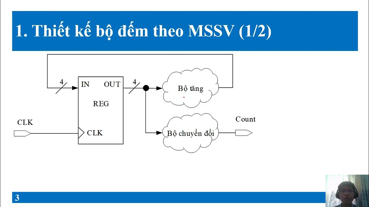 Mạch số, Thiết kế Luận lý - [CE118-Lab01][PH002-Lab04] Thiết kế Bộ đếm ...